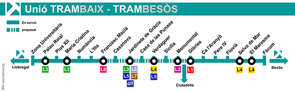 El Tranvía 48: SÍ al tranvía por la Diagonal. Una reflexión personal
