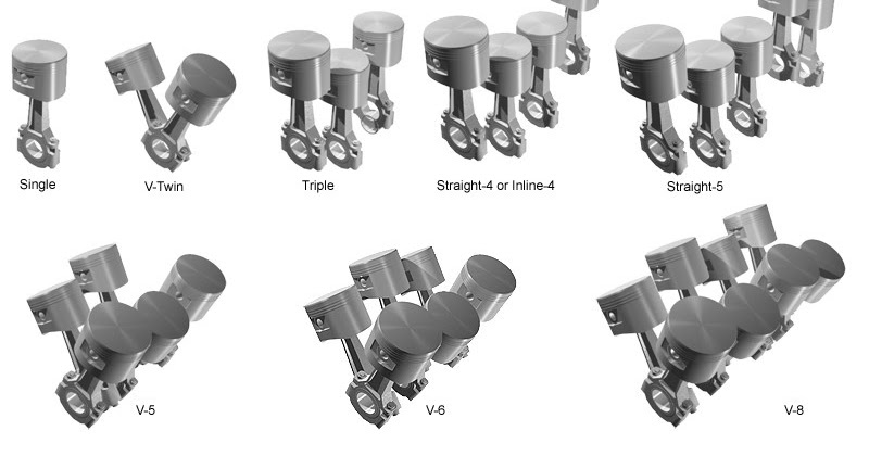 Types of engines cylinder - MechanicsTips