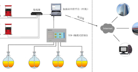 Automatic tank gauging system for petrol station management