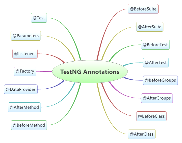 Selenium-By-Arun: A Brief Overview on Selenium Test Automation Tool Selenium-By-Arun: A Brief Overview on Selenium Test Automation Tool