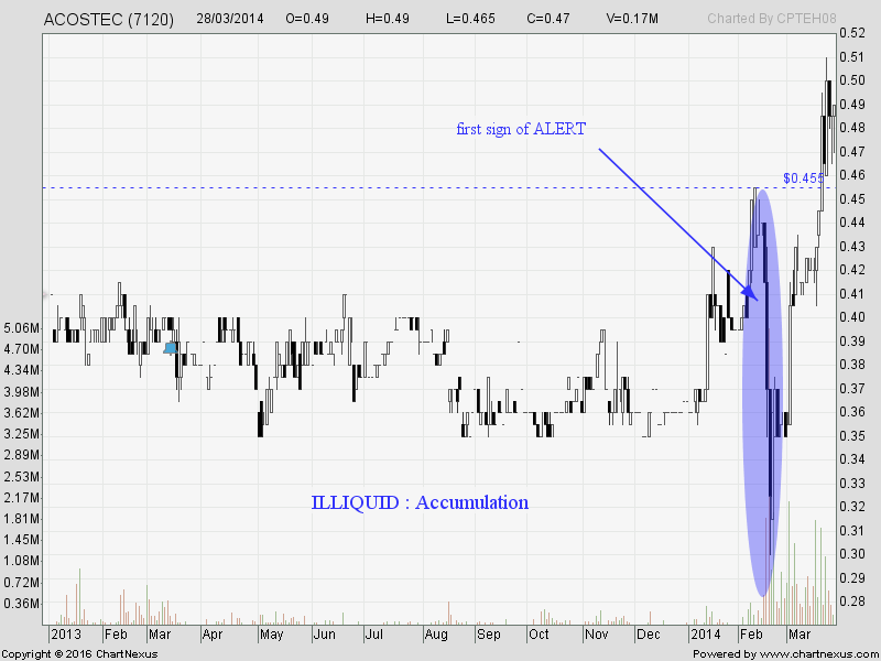 Learning Corner : Acostec | I3investor