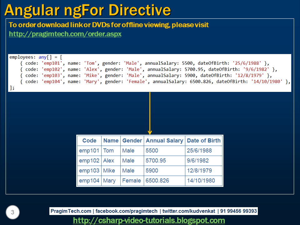 Sql server, .net and c# video tutorial: Angular ngFor directive Sql server, .net and c# video tutorial: Angular ngFor directive