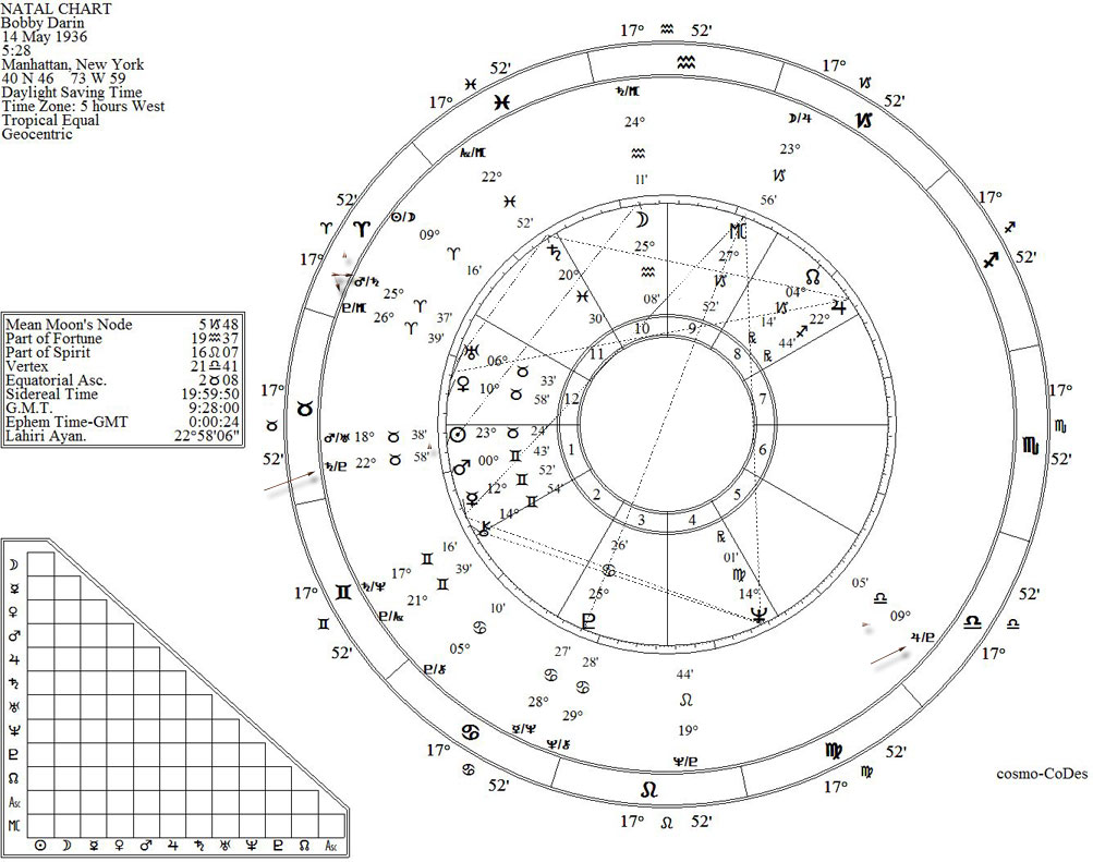 Cosmo-CoDe: August 2012