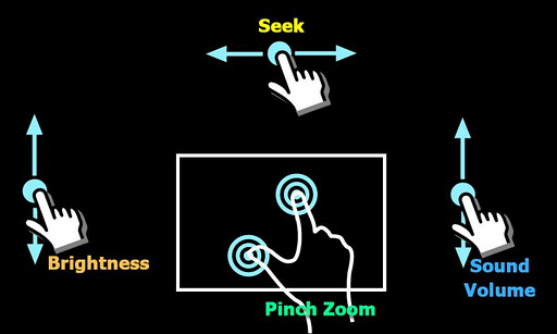 BEST VIDEO PLAYER MX PLAYER - ANDROID | TAMILAN TABLET