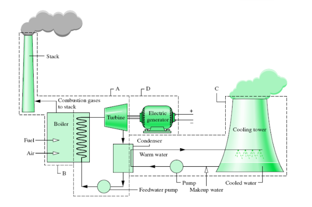 System Boiler Pembangkit Listrik Tenaga Uap ( PLTU ) - zafran_abinaya