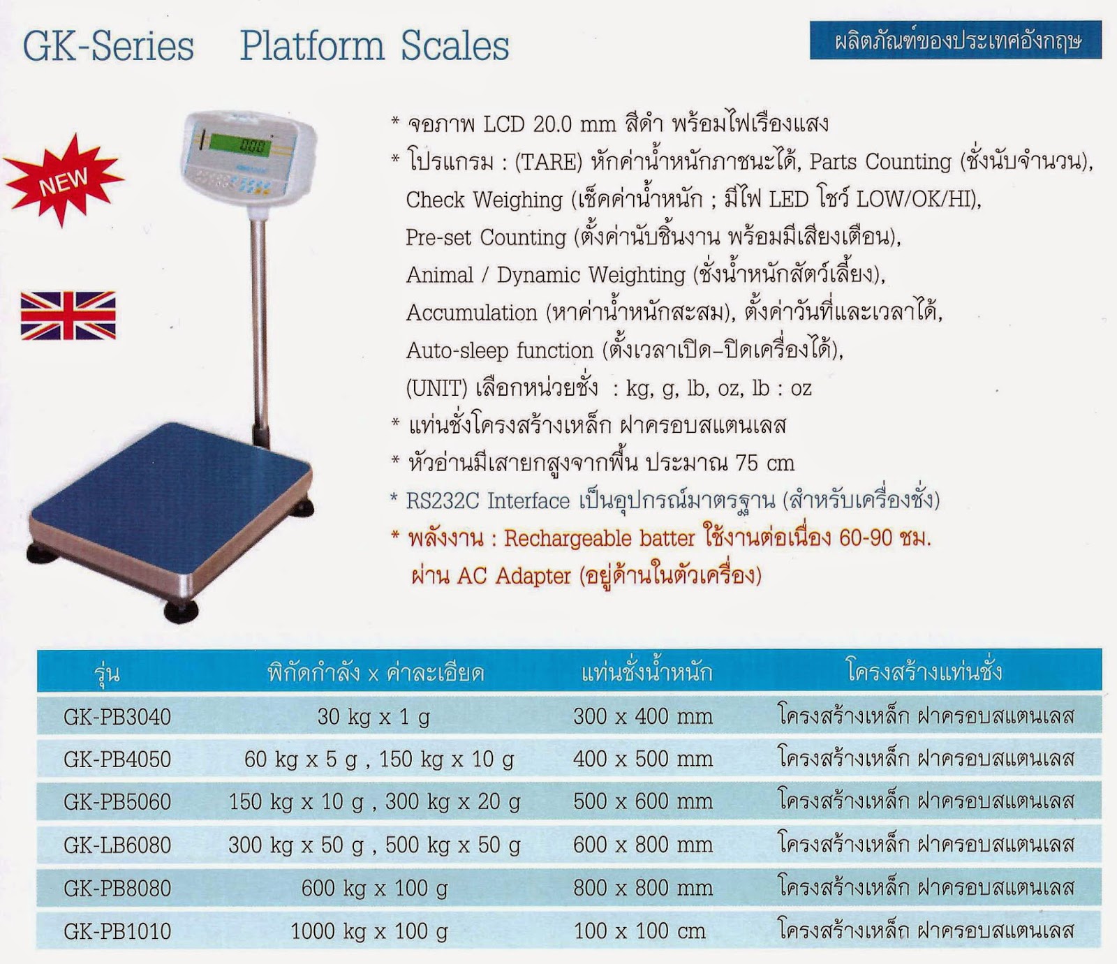 INTERTECH-INITIAL : ADAM ผลิตภัณฑ์จากประเทศอังกฤษ