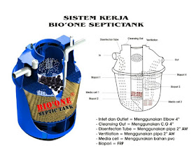 Stp bio gin: Sepiteng bio one, septic tank bioone