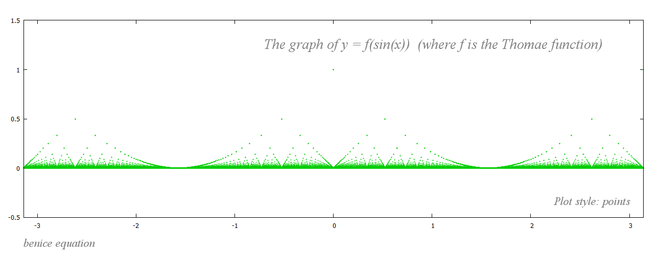Fun math art (pictures) - benice equation: Gnuplot examples: plotting ...