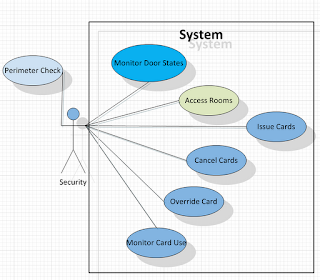 ITC Resources: Use Cases