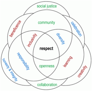 The Individual, Family and Society