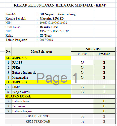 Aplikasi Ketuntasan Belajar Minimal (KBM) / Kriteria Ketuntasan Minimal ...