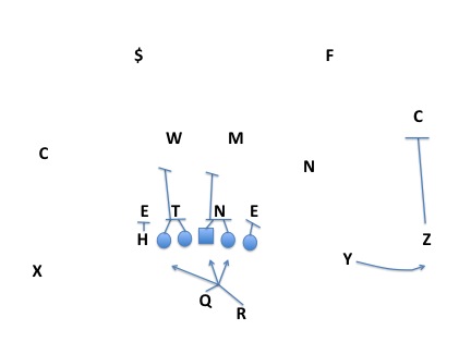 "Concerning sports...": The three types of modern tight end