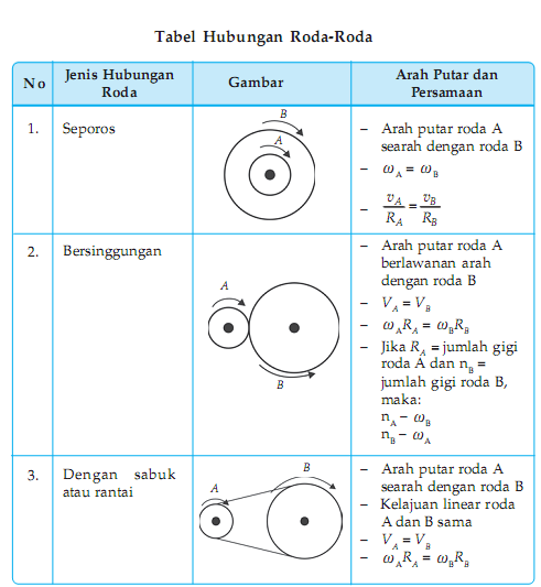 PERCEPATAN SENTRIPETAL