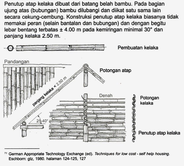 Rangka Bambu (.dwg file) - Bijeh Team