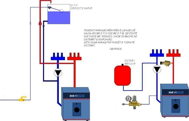 Sisteme ngrohje. kaldaja