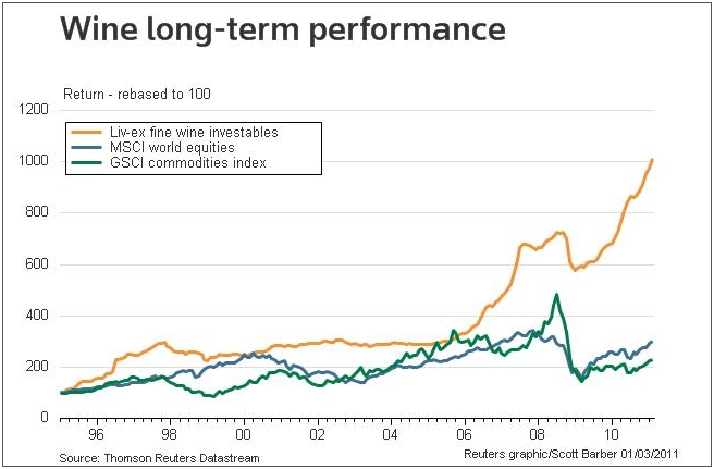 MacroMania: Turning wine into liquidity