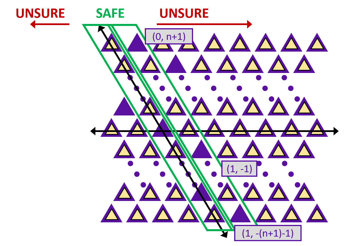 Spandablog!: Rose VII: Odd Isometric Rules
