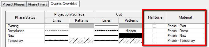 The BIM Jedi (formally the Revit Jedi): Phasing, Phase Filter and Phase