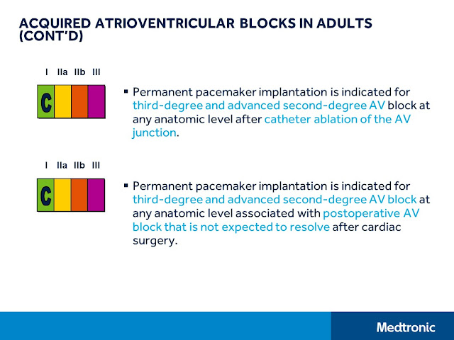 CVT Mohd Farid: Understanding Pacemaker Guidelines-Medtronic Academy