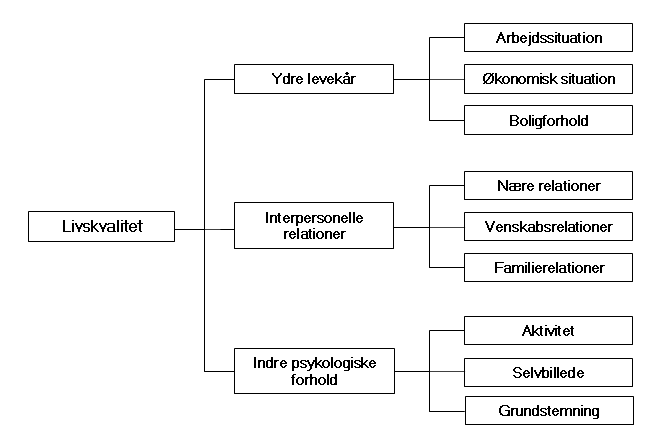 Et liv med KOL: Livskvalitet