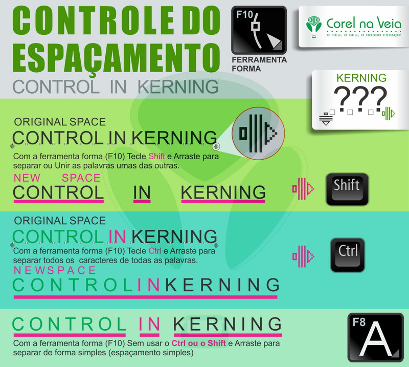 CorelDRAW CONTROL IN KERNING | ESPAÇAMENTO NO TEXTO - Corel na Veia