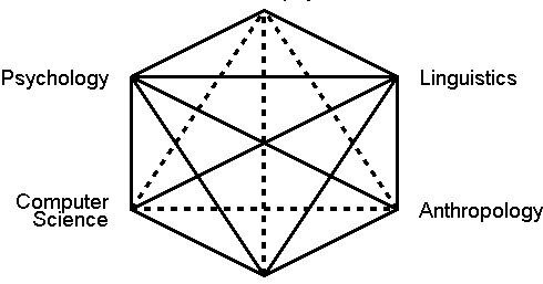 Six disciplines of Cognitive Science - PsychTronics