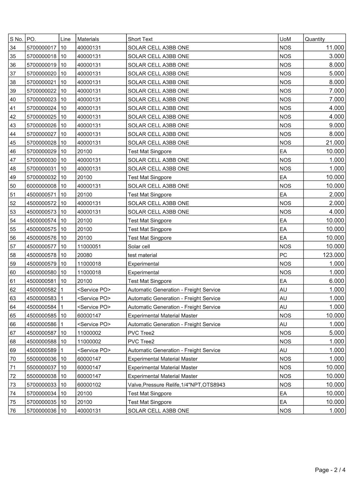 SAP ABAP 4 Tutorial: Simple Smart Form