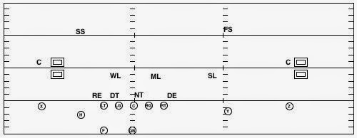 Cal Football Strategy: Formations, Tendencies, and Packaged Plays