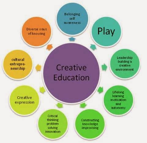 GoTeachGo - Teaching 21st Century Skills in the Classroom: Go Beyond ...