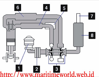 Air Induction System Pada Motor Diesel
