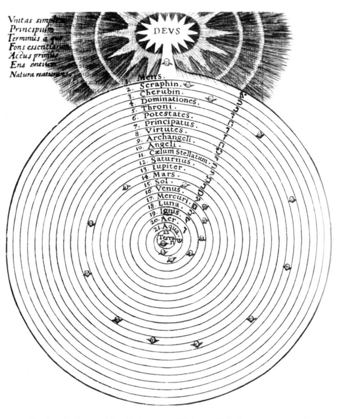 Mythopoeic Rambling: Example of a Celestial Hierarchy