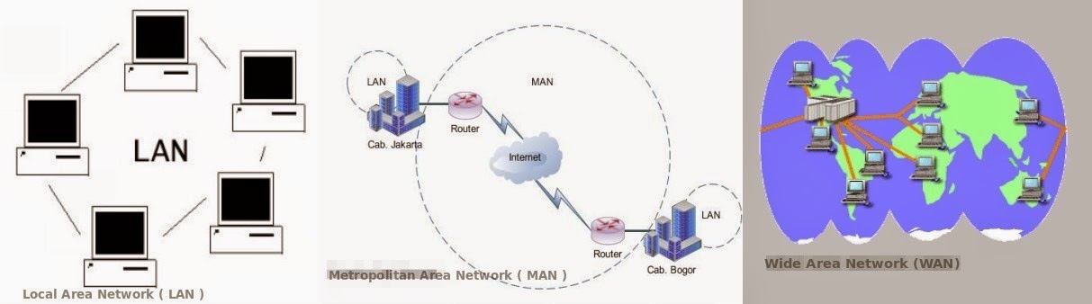 Ayo Pakai Ide: Pengenalan, Pengertian Jaringan Komputer & Layer ISO/OSI