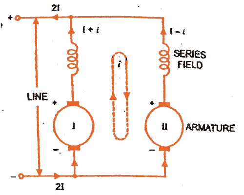 Parallel Operation Of Dc Series Generator