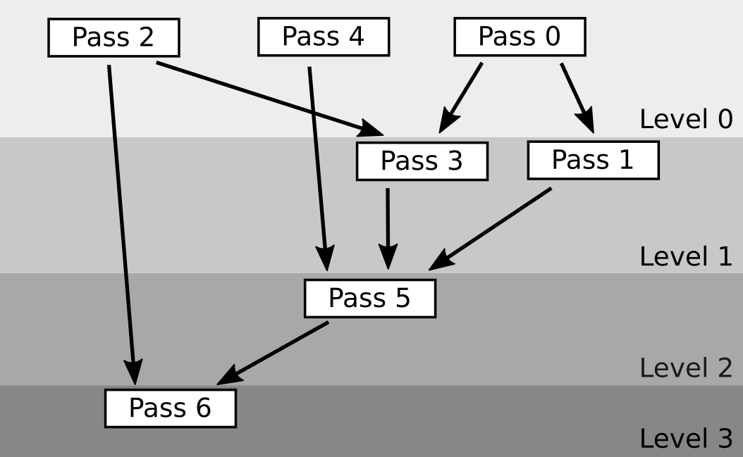 Simon's Tech Blog: Render Graph