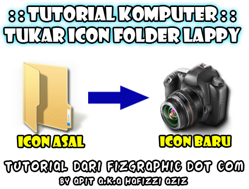 Fizgraphic: Tutorial Komputer - Tukar Icon Comel Di Folder Laptop