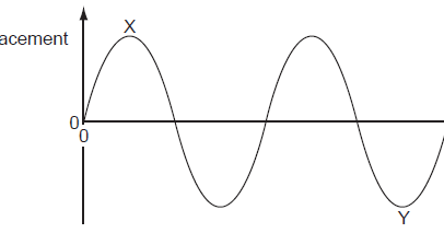 Physics 9702 Doubts | Help Page 238 | Physics Reference