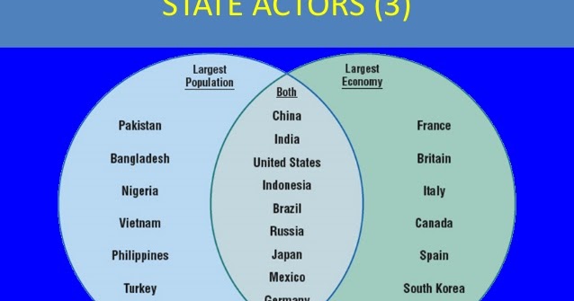 Perspectives: When One Or The Other Is Not In The Picture, State and ...