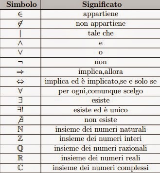 BOOK DI MATEMATICA......... di Petracca Francesco : Classe 1TB