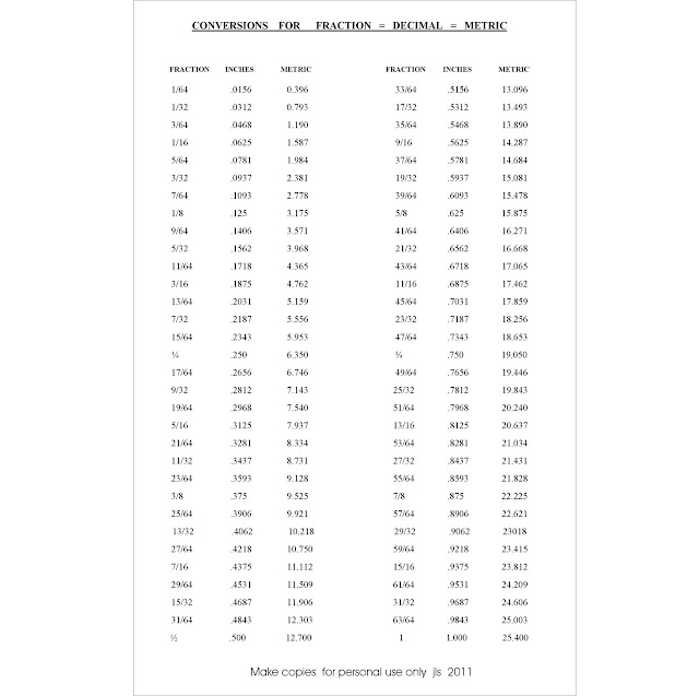 DYI DOLLHOUSE MINIATURES: TO SCALE A Miniaturist's Guide