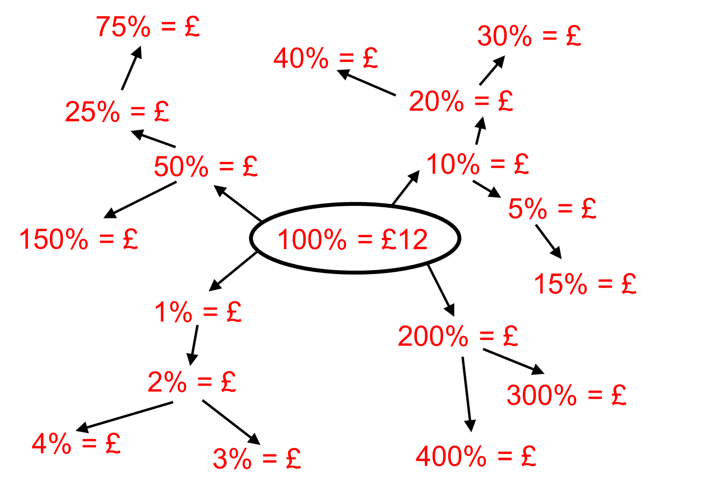 MEDIAN Don Steward mathematics teaching: percent spiders