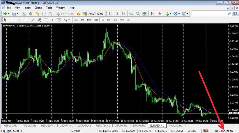 Cara login & keluar / log out dari MT4 Agea | FBS Forex