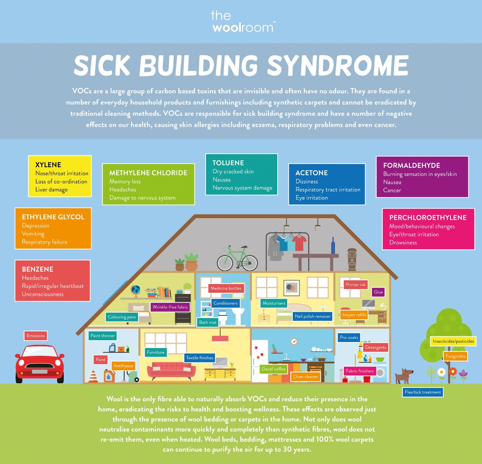 Tips Menghadapi Sick Building Syndrome - Pakdhe Heru