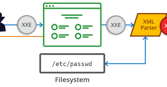 Owasp Xml External Entiy Xxe Attack ~ The Cybersploit