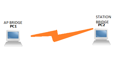 WIRELESS AP BRIDGE DAN STATION BRIDGE ~ WILMAR blog