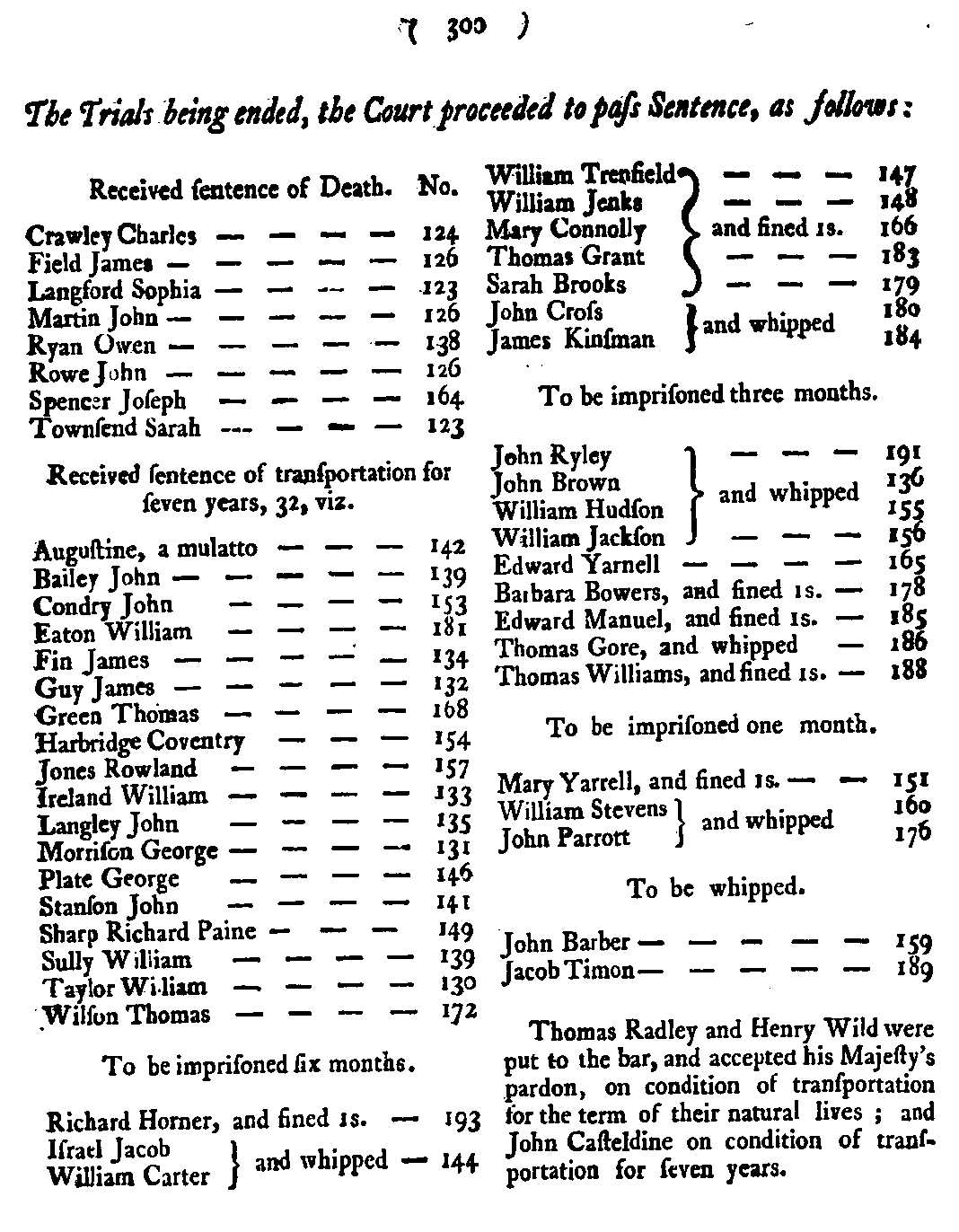 Laurence Butler- the life of a 1798 Irish Rebel: Laurence Butler- Ch ...