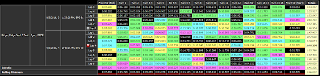 Momentary Racing - Racing and Technology: Speeding up your section time ...