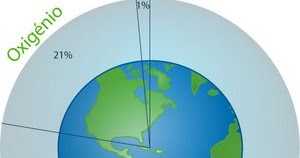 O QUE É AR ATMOSFÉRICO? ~ Klima Naturali™