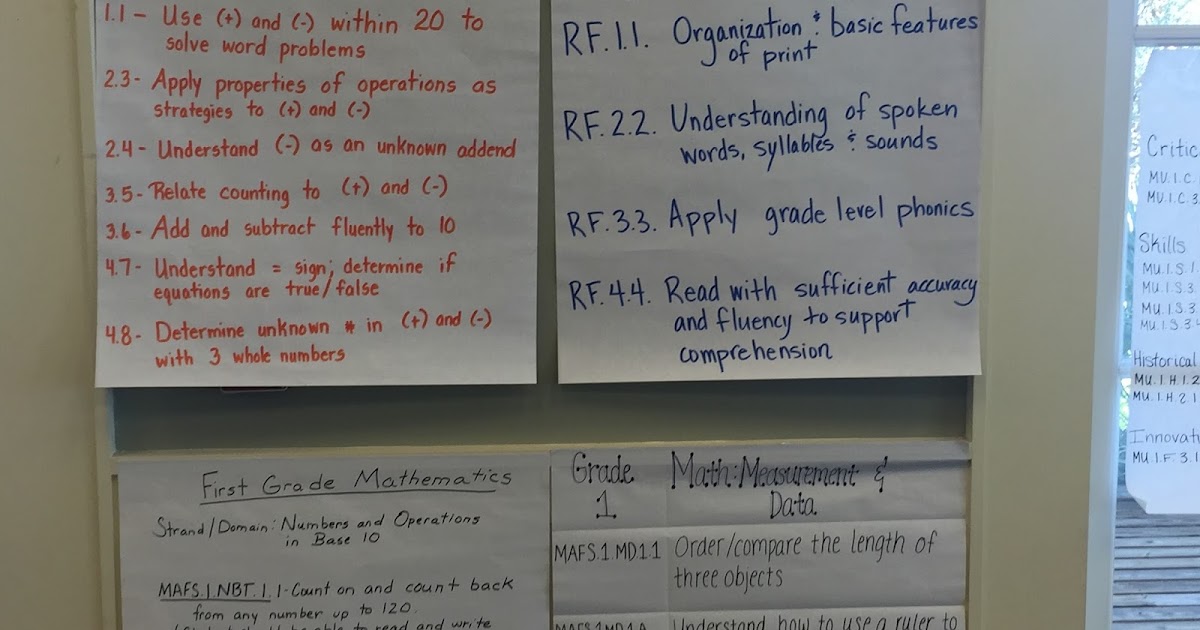 Curriculum and Assessment: Power Standards