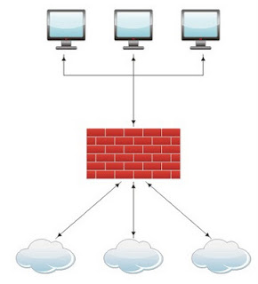 Seguridad Informática "A lo Jabalí ..." | Blog de Seguridad Informatica ...