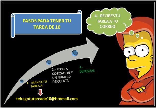Contacta: Ayuda con mi Tarea ~ Te hago tu tarea de 10 Calidad Garantizada